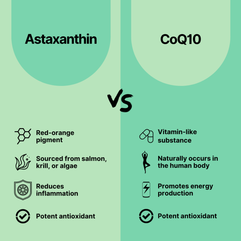 Astaxanthin vs CoQ10: Battle of the Antioxidants