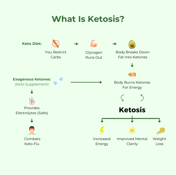 Research Verified Keto - Top Rated Ketosis Support